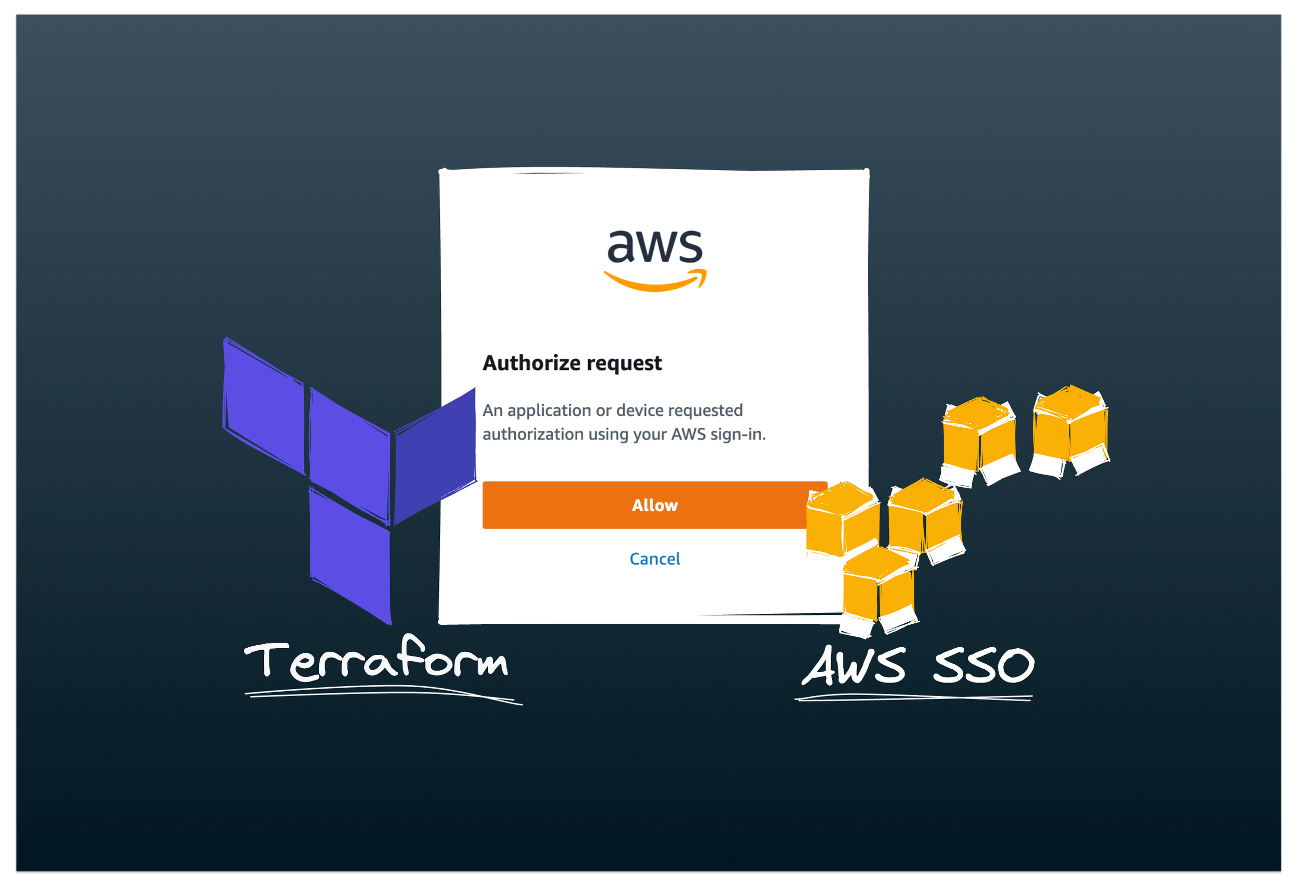Guide to configuring AWS SSO with Terraform Guide to configuring AWS SSO with Terraform